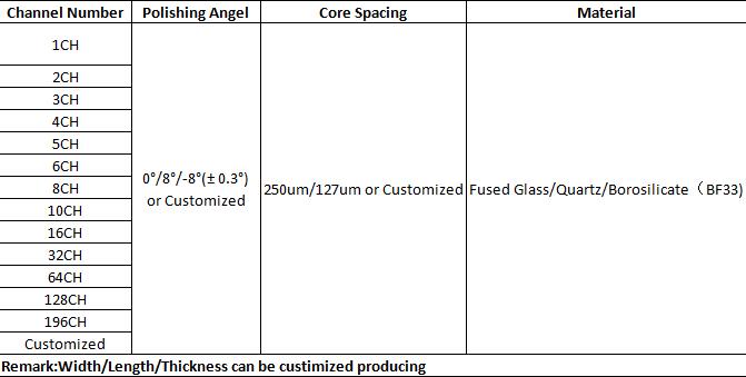 Fiber Array(up to 196CH or customized) - 3V-TECH