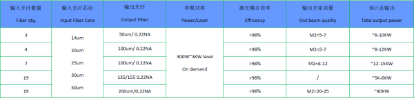 Laser Combiner - 3V-TECH