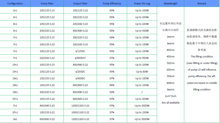 Laser Combiner - 3V-TECH