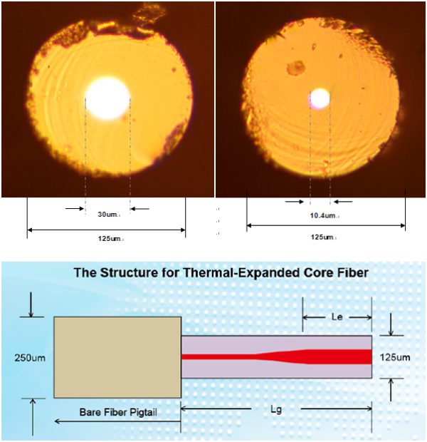 Fiber Array | Fiber V Groove Manufacturer - 3V-TECH